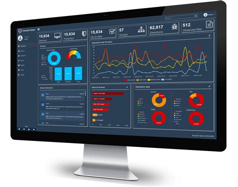 deceptive bytes active endpoint deception cloudblue catalog