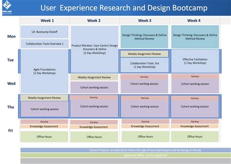 Victoria Degroot On Linkedin Designthinking Uiux Agility Scrum
