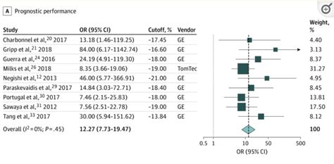 R Forest Plot In Hr Stack Overflow