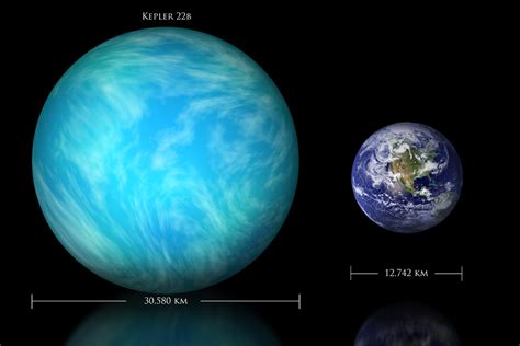 Cienciculturizate Képler 22b Otro Planeta Tierra
