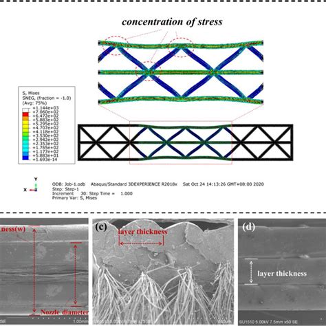 Strength Vs Density Chart For Engineering Materials There Is A Gap In