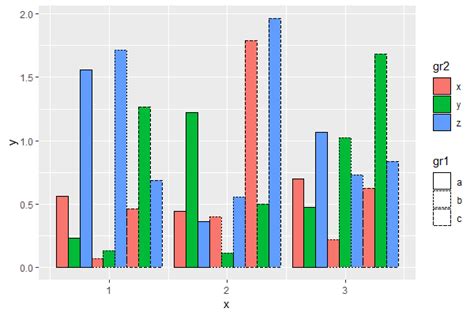 R Add More Labels To Colorbar Legend In Ggplot Stack Overflow Images