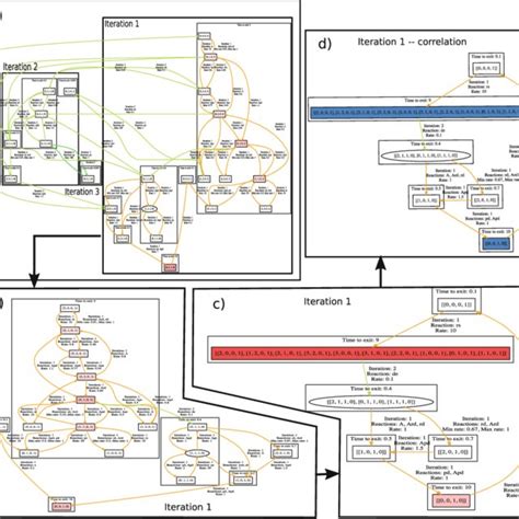 A Visualisation Of The Workflow For The Extended Gene Expression Model
