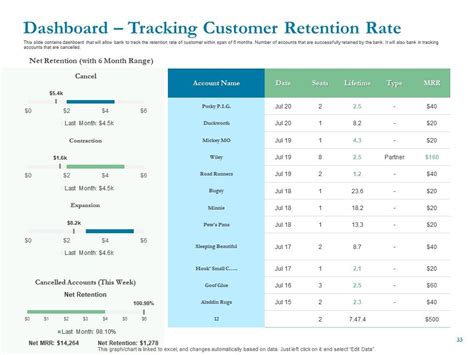 Optimizing Bank Operation Powerpoint Presentation Slides Presentation