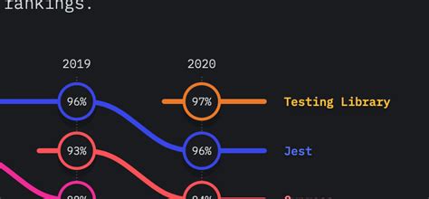 Asynchronous Testing React Hooks Typescript And Jest