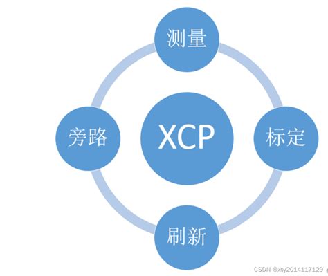 标定流程及xcp协议讲解标定xcp Data 链接文件 Csdn博客