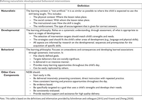 Figure 1 From Assessing And Improving Preverbal Social Communication