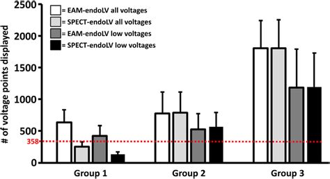 Impact Of Single Photon Emission Computed Tomography Spectcomputed Download Scientific
