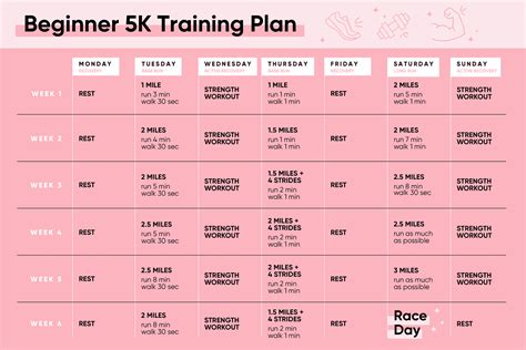 How To Train For A 5k For Beginners 5k Training Plan Tips And More