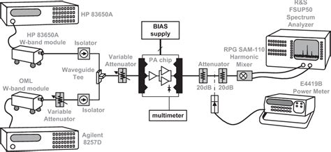 Figure 5 From A 7590 Ghz High Linearity Mmic Power Amplifier With Integrated Output Power