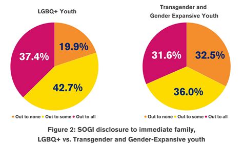 Hrc 2023 Lgbtq Youth Report