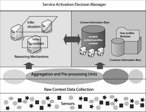 Nformation Processing View Download Scientific Diagram