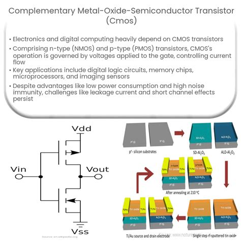 Complementary Metal Oxide Semiconductor
