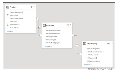 power bi 傻瓜入门 8 制作数据模型 powerbi数据建模 csdn博客