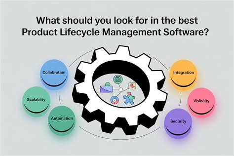 Best Product Lifecycle Management Software Tech Imaging