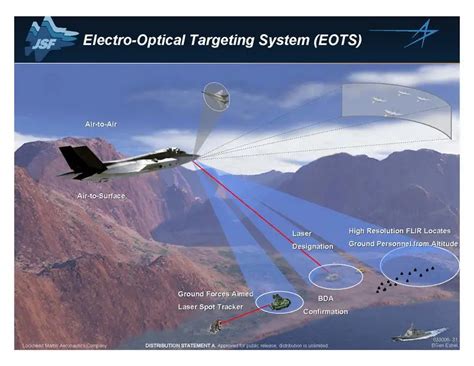 How Does The F 35 Jsf Fly And Fight The Aviationist