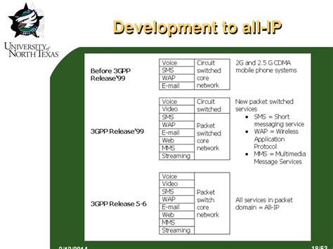 Ppt Capacity And Throughput Optimization In Multi Cell 3g Wcdma Networks Powerpoint