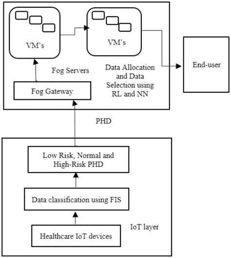 Algorithm Flow Chart For Real Time Data Packet Communication Using Rl