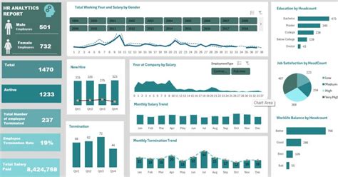 Hranalyst Hranalytics Dataanalytics Data Hrgeneralist Hrbp Franklin Adetomi Acipm