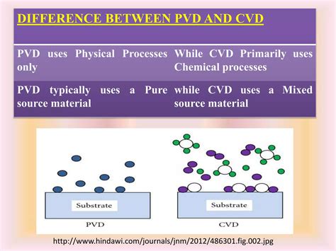 Cvd And Pvd By Shreya Pptx