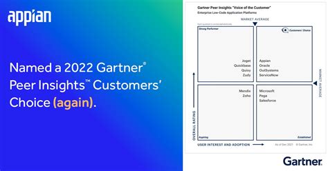 Lowcodedeveloper Dan Cooperstein