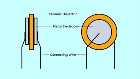 Understanding Ceramic Capacitors Types Applications And Challenges