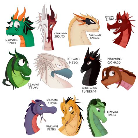 Wings Of Fire Main Characters At Toby Victor Blog