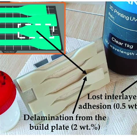 The Orientation And Layout Of Cad Objects On The Build Plate With