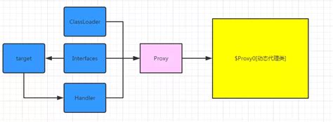 Java基础十八 Java动态代理原理源码解析 Chenhao 博客园 Java基础十八 Java动态代理原理源码解析 Chenhao 博客园