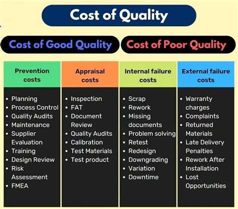 Achieving Quality Excellence Understanding The Cost Of Quality