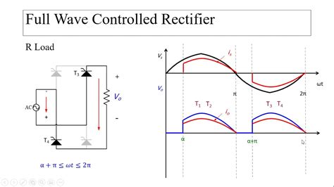 Single Phase Full Wave Controlled Rectifier Part1 Youtube