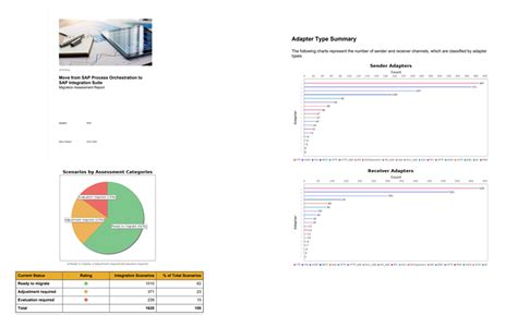 Use The Migration Assessment Application Sap Tutorials