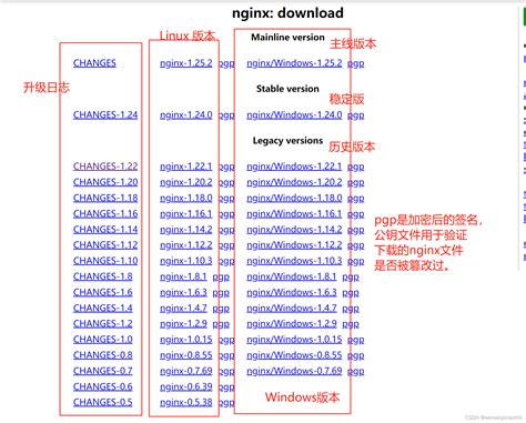 nginx学习1 24 0 下载、windows安装和命令简介 nginx 1 24 0 下载 csdn博客