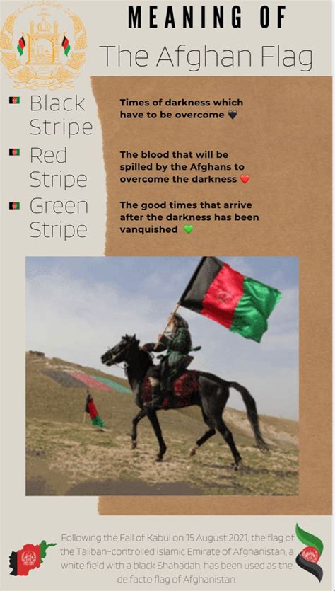 Afghanistan Flag Meaning Afghanistan Flag Afghan Flag Afghanistan