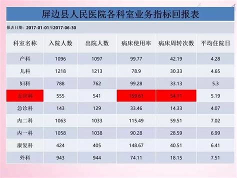 Ppt数据表格不好看？看我6部教你美化它 正数办公