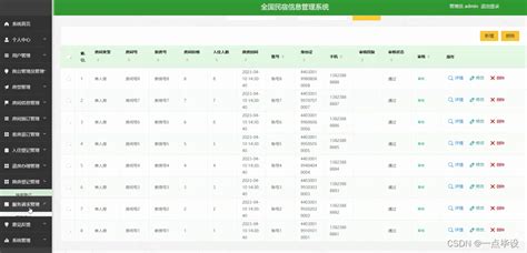 基于pythondjango的民宿管理系统设计与实现基于pyhthon的民宿管理系统 Csdn博客