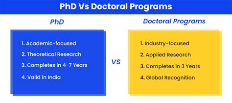 Phd In Distance Learning Is It A Valid In India 2024