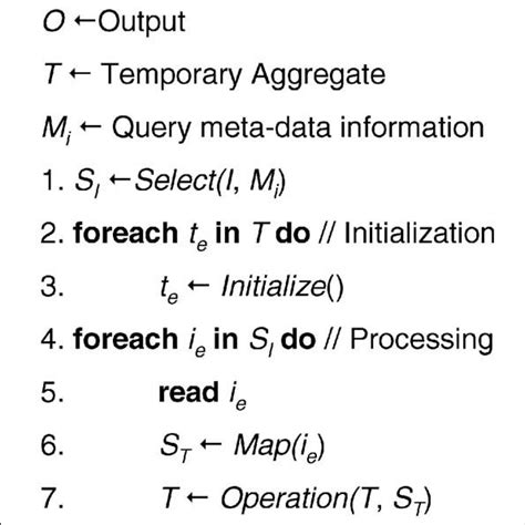 Abstract Query Processing Code Excerpt Download Scientific Diagram