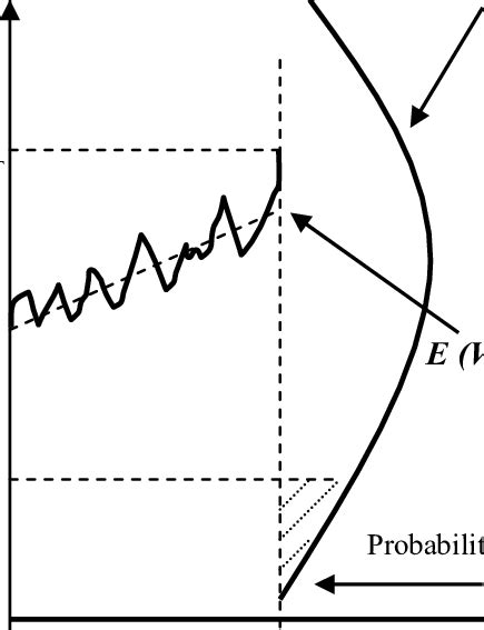 Barrier Options For Asset Value Download High Resolution Scientific
