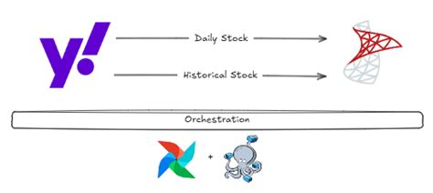 Complete Postgresql Setup Create Databases Fix Errors And Manage Users Like A Pro By Durga