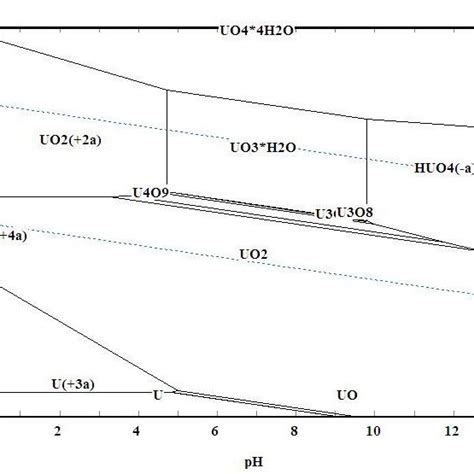 Pdf Corrosion Of Uranium And Its Alloys