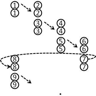 Example Of The Effect Of Loop Blocking On An Iteration Space Download Scientific Diagram