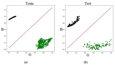 Schematic Diagram Of G B In Logistic Regression A Schematic Diagram