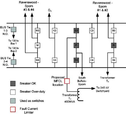 Potential Mfcl Application 1 Download Scientific Diagram