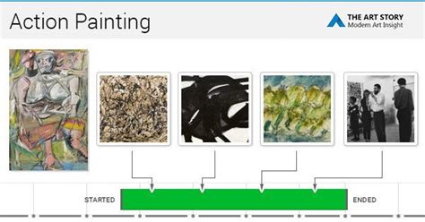 Action Painting Movement Overview Theartstory