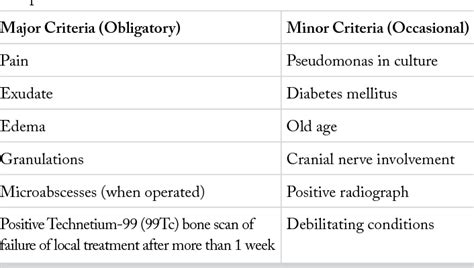 Otitis Externa Maligna Pseudomonas