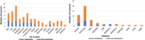 Figure 1 From Diabetic Retinopathy Classification With Deep Learning
