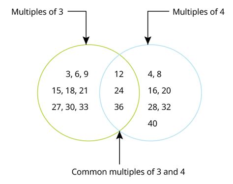 Be My Multiple Ill Be Your Factor Class 5 Notes CBSE Maths Chapter 6 PDF