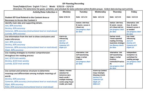 Power Tools Iep Planning And Specially Designed Instruction Ttac Link Lines Power Tools Iep Planning And Specially Designed Instruction Ttac Link Lines