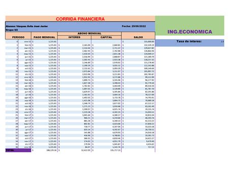 Tabla 1 Corrida Financiera Interes Capital Periodo Pago Mensual Abono